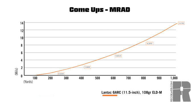 6MM ARC: Long Range in a Small Package with the Lantac 6ARC | RECOIL