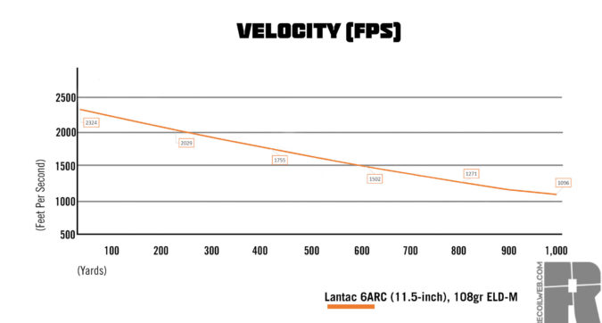 6MM ARC: Long Range in a Small Package with the Lantac 6ARC | RECOIL