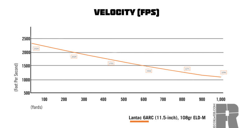 6MM ARC: Long Range in a Small Package with the Lantac 6ARC | RECOIL