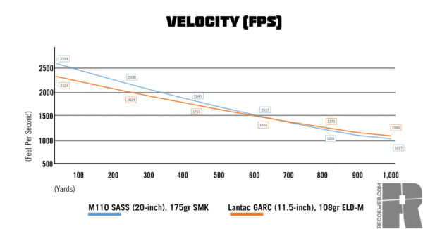 6MM ARC: Long Range in a Small Package with the Lantac 6ARC | RECOIL