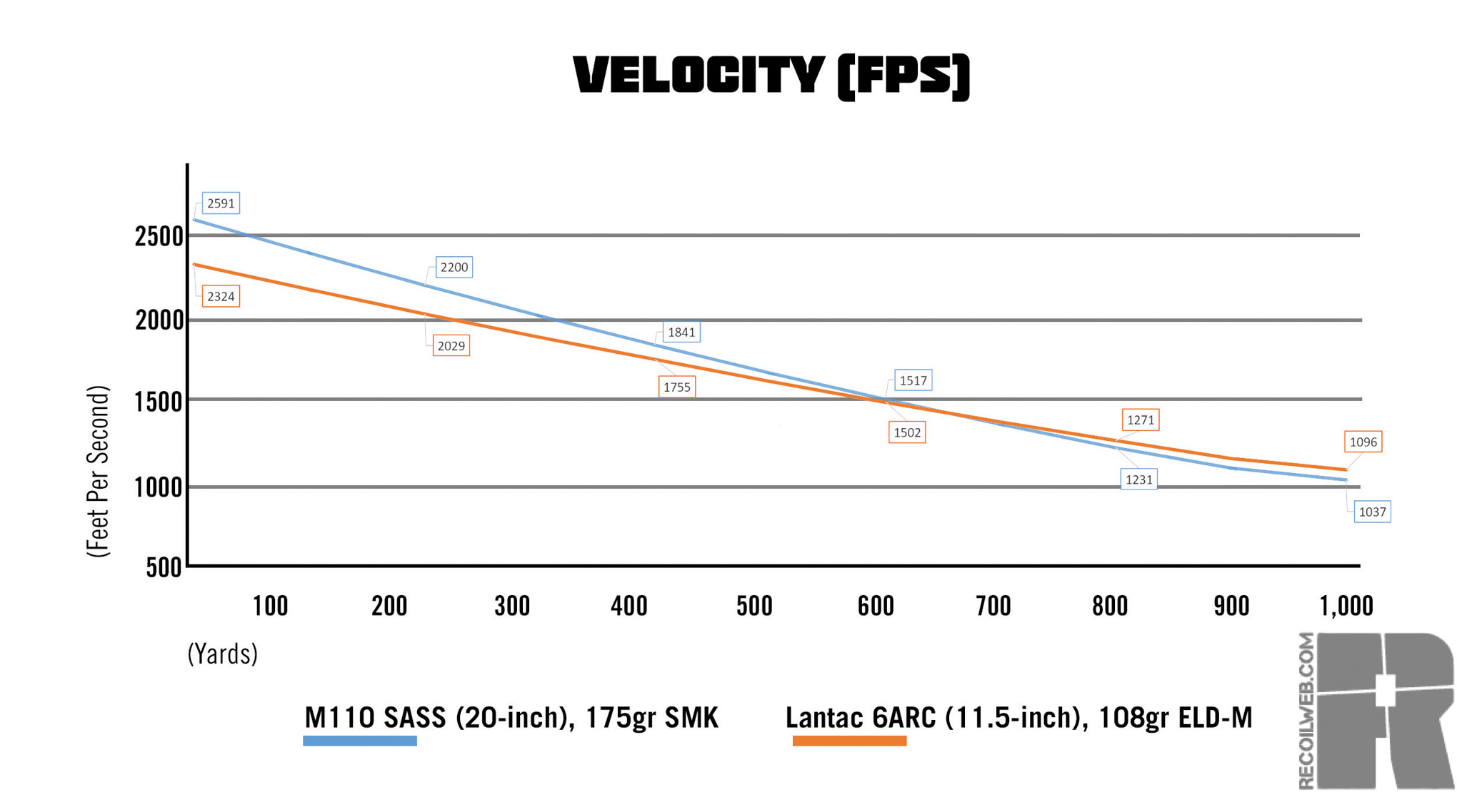 6MM ARC: Long Range in a Small Package with the Lantac 6ARC | RECOIL