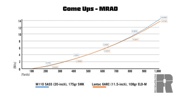 6MM ARC: Long Range in a Small Package with the Lantac 6ARC | RECOIL