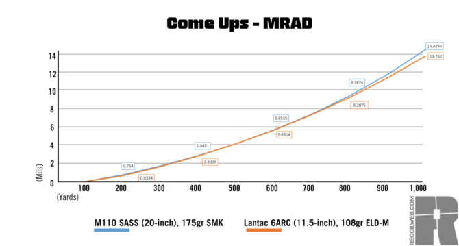 6MM ARC: Long Range in a Small Package with the Lantac 6ARC | RECOIL