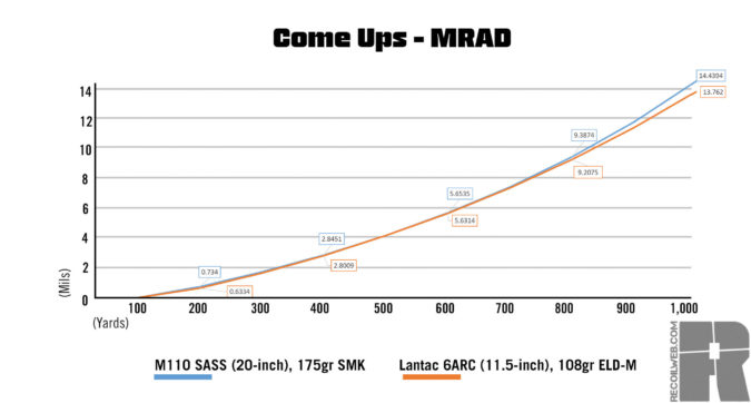 6MM ARC: Long Range in a Small Package with the Lantac 6ARC | RECOIL