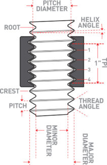 Threadlocker How-To // The Glue That Binds Us | RECOIL