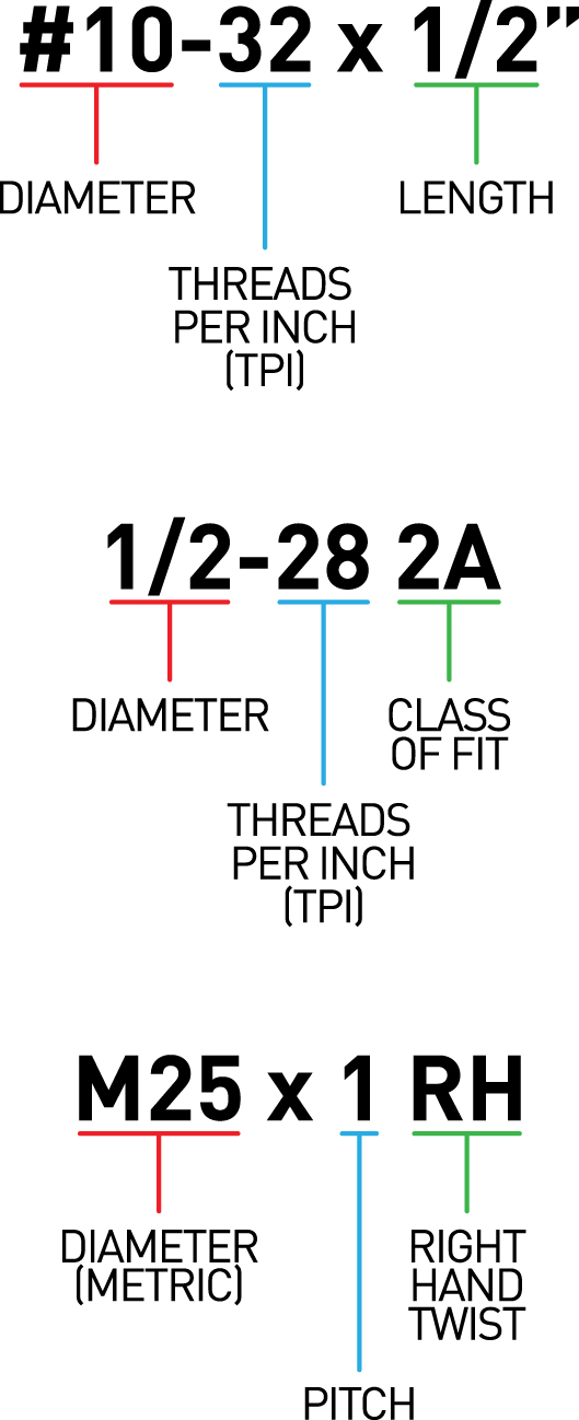 Threadlocker How-To // The Glue That Binds Us | RECOIL