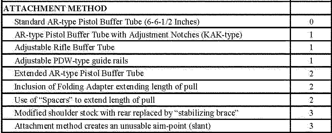 New ATF Pistol Brace Ban Explained | RECOIL