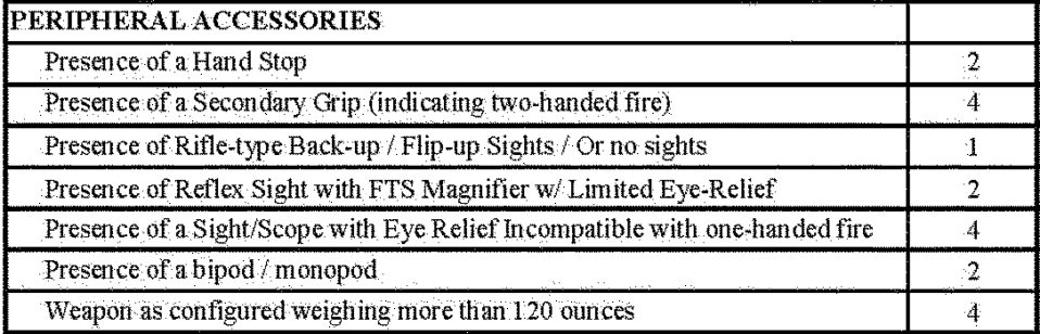 New ATF Pistol Brace Ban Explained | RECOIL