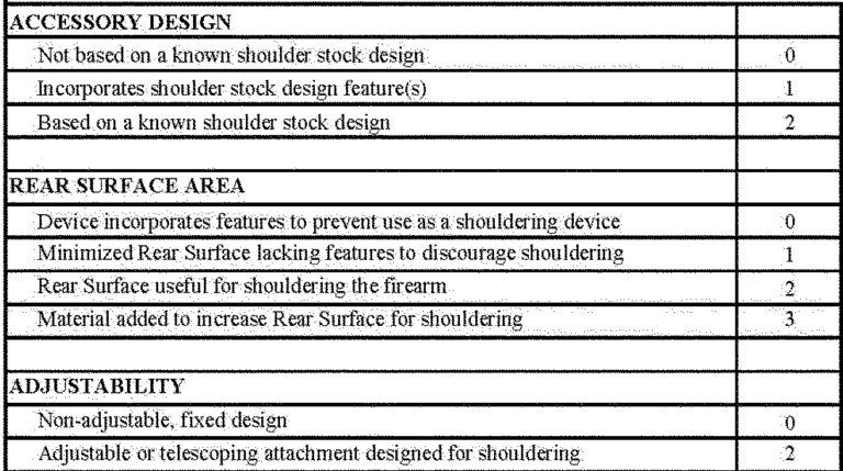 New ATF Pistol Brace Ban Explained | RECOIL