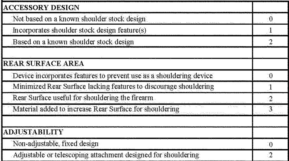 New ATF Pistol Brace Ban Explained | America's Firearms Newsource