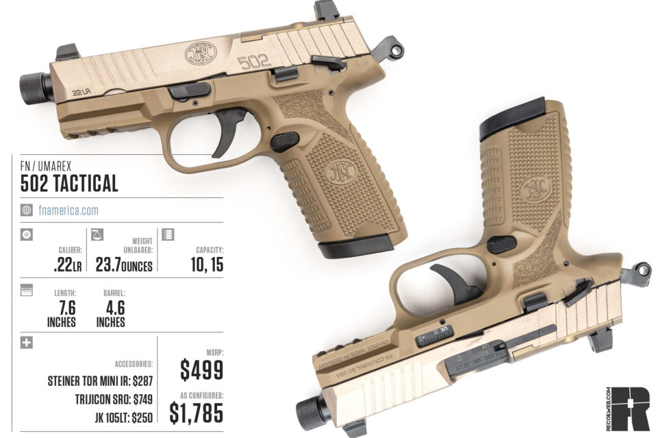 Review: FN 502 Tactical, Subcaliber Sleeper | RECOIL