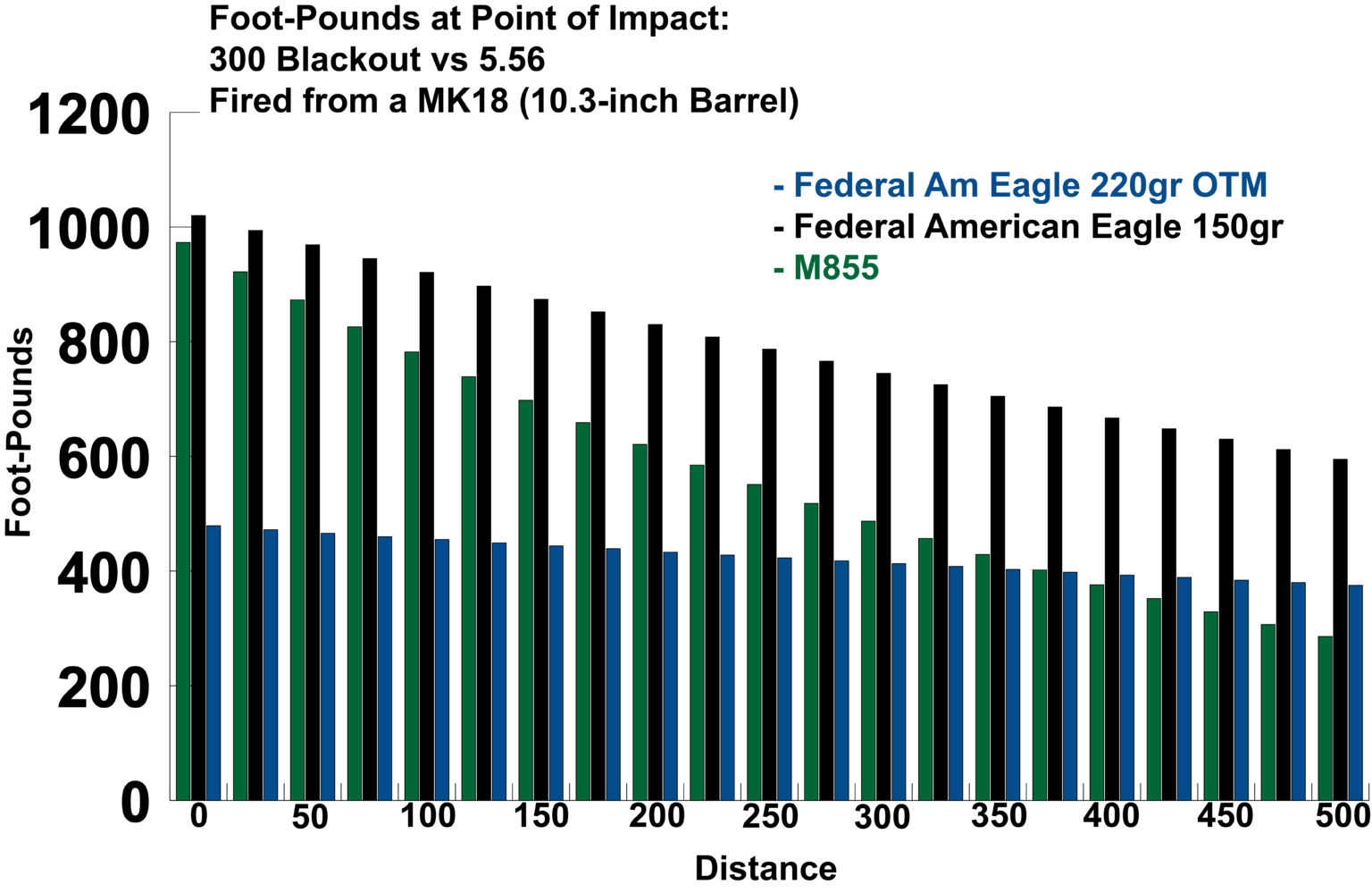300 Blackout vs 556: More than a Matter of Distance | RECOIL