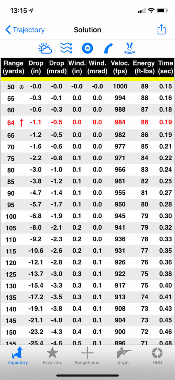 Demystifying Long Range Shooting | RECOIL