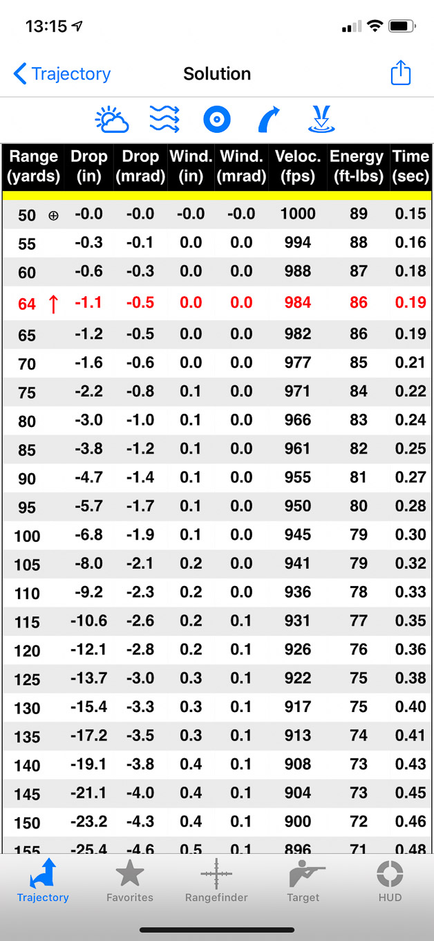 Demystifying Long Range Shooting | RECOIL