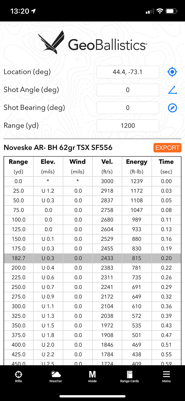 Demystifying Long Range Shooting | RECOIL