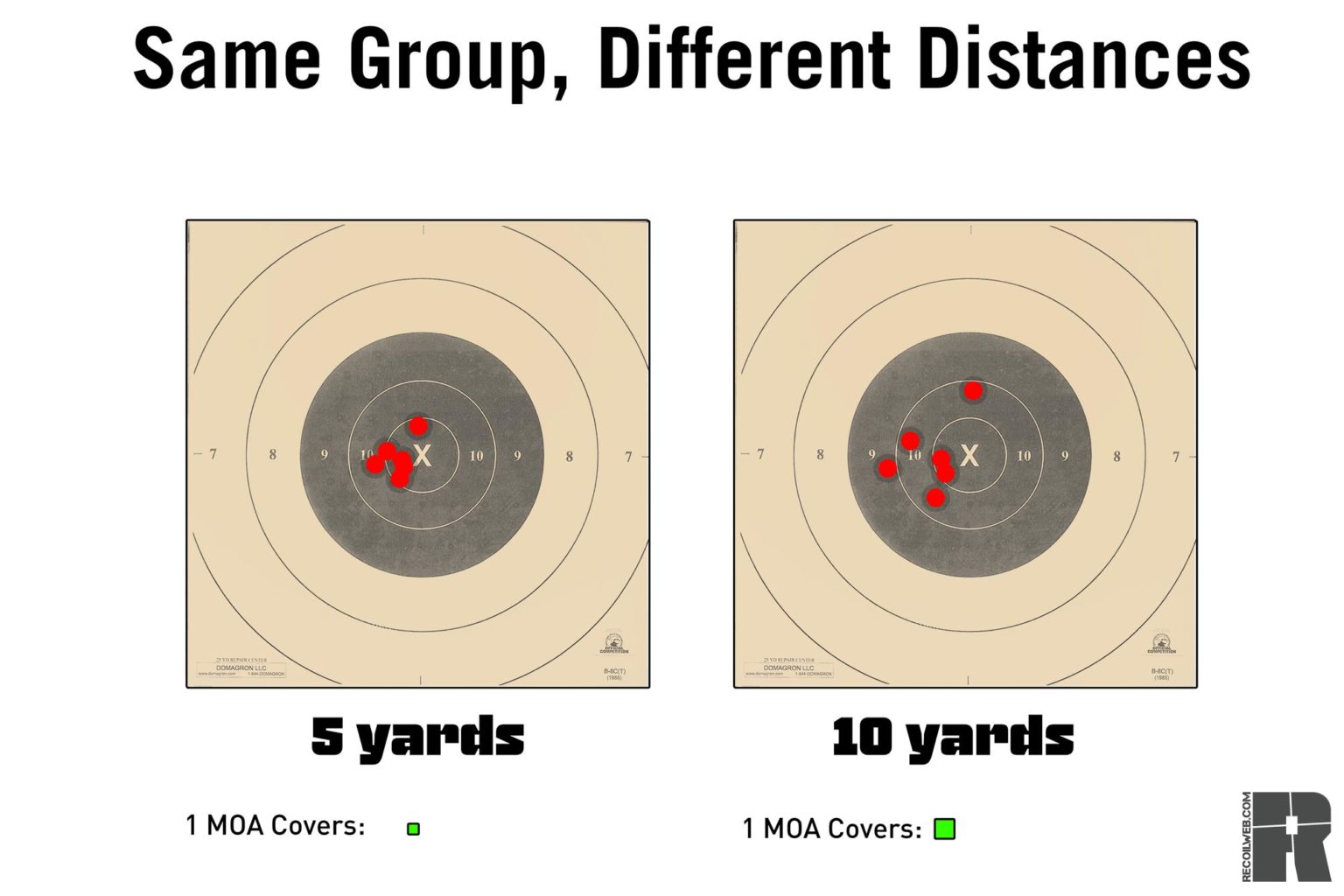 How To Get The Best Pistol Zero: What It Is & What Goes Into It | RECOIL