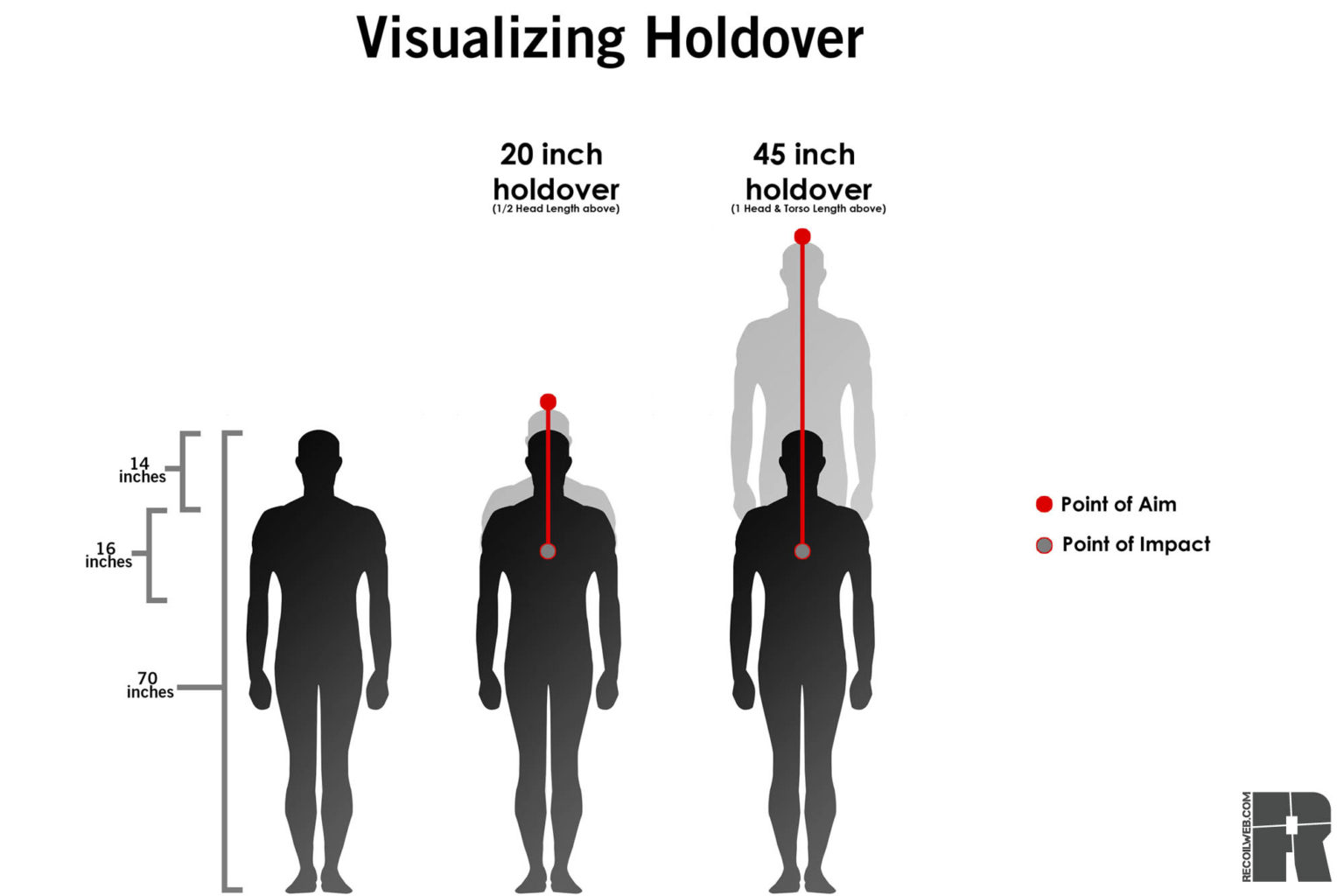 How To Get The Best Pistol Zero: What It Is & What Goes Into It | RECOIL
