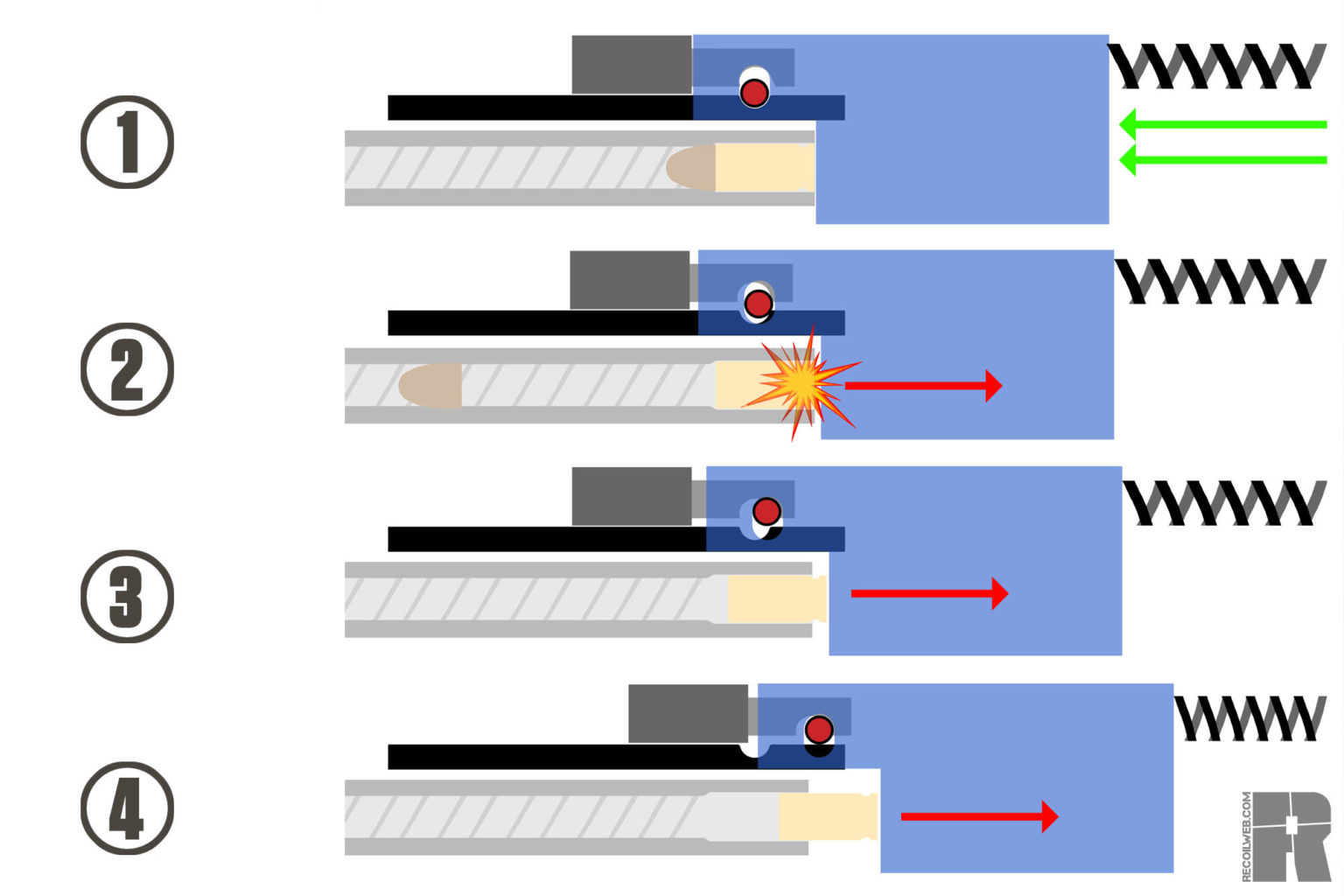 Review: Stribog SP9A3-S + Glock Mags | RECOIL