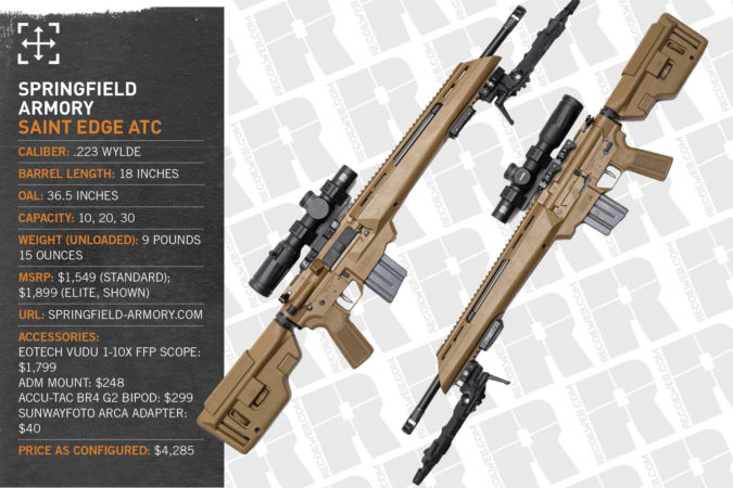 Review: Springfield Armory SAINT Edge ATC | RECOIL