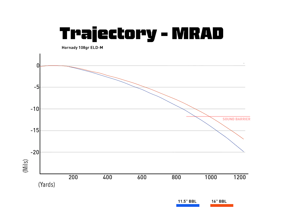 Water Dragon: Grey Ghost 6ARC DRAC | RECOIL