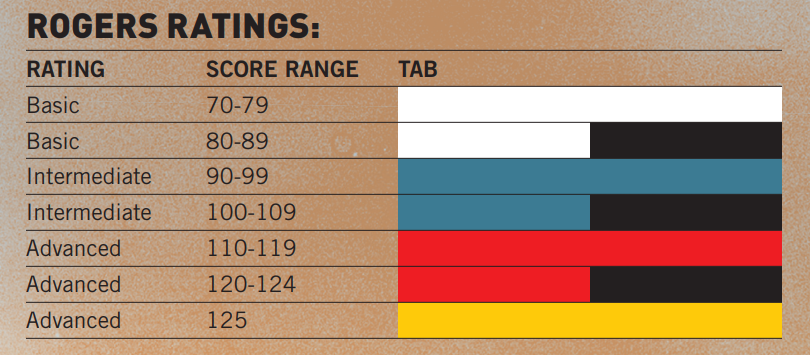 Critical Mass: Mission Critical Training Courses | RECOIL