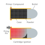 Rimfire Vs Centerfire [Beginner's Guide] | RECOIL