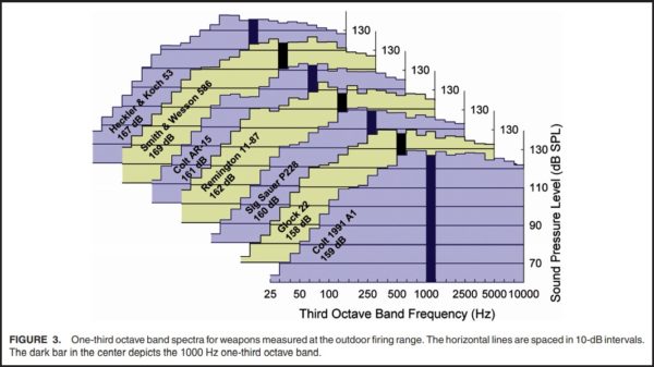 Best Hearing Protection For Shooters [2025] | RECOIL