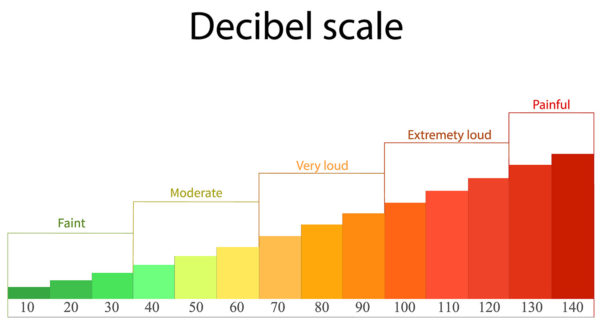 Best Hearing Protection For Shooters [2025] | RECOIL