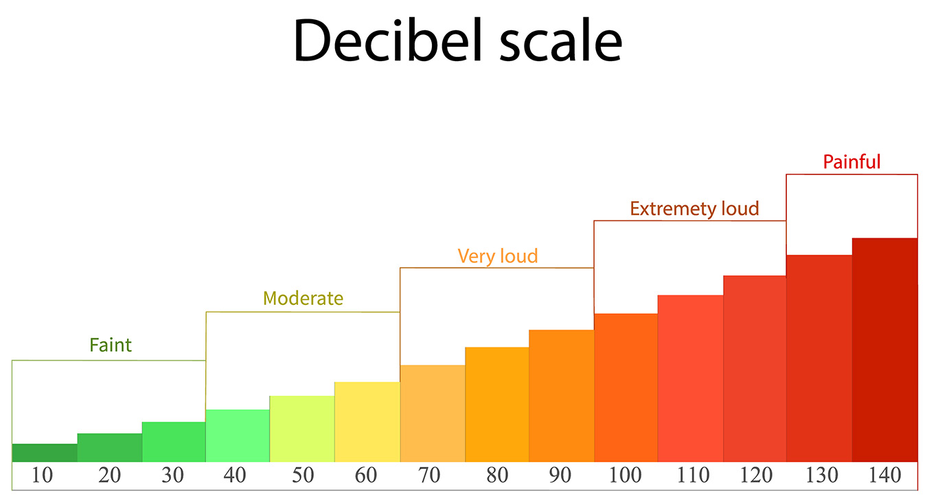 Best Hearing Protection For Shooters [2025] | RECOIL
