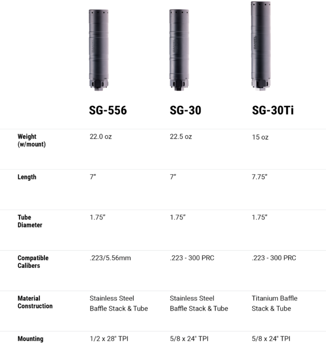 First Look: Daniel Defense SoundGuard Suppressors | RECOIL