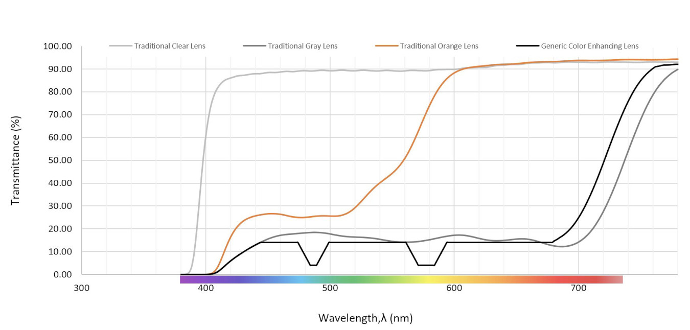 Looking Ahead: New Advancements In Eye Protection & Enhancement | RECOIL