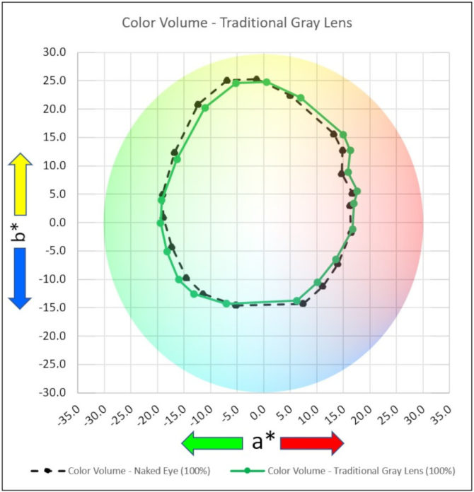 Looking Ahead: New Advancements In Eye Protection & Enhancement | RECOIL