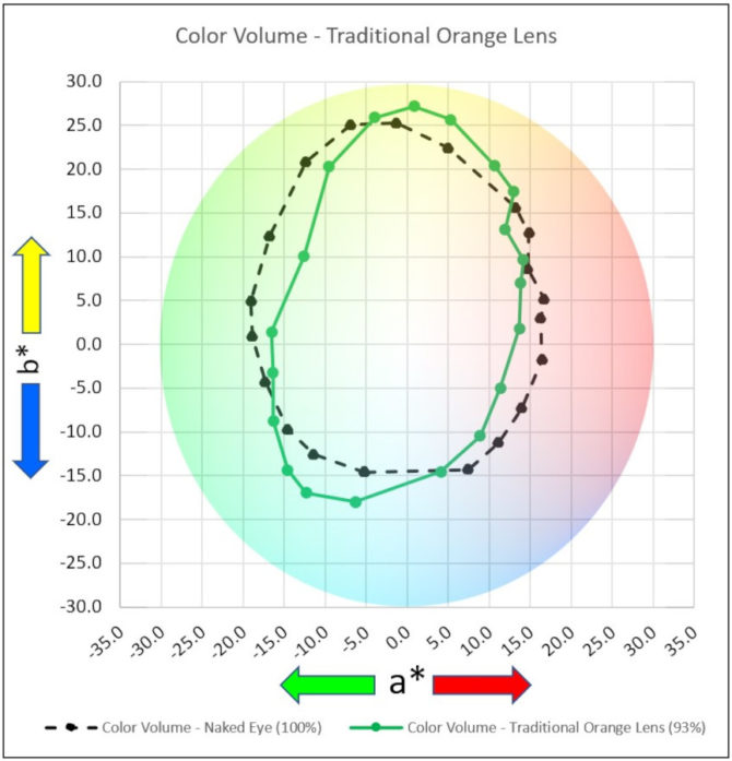Looking Ahead: New Advancements In Eye Protection & Enhancement | RECOIL