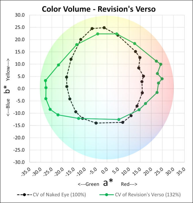 Looking Ahead: New Advancements In Eye Protection & Enhancement | RECOIL