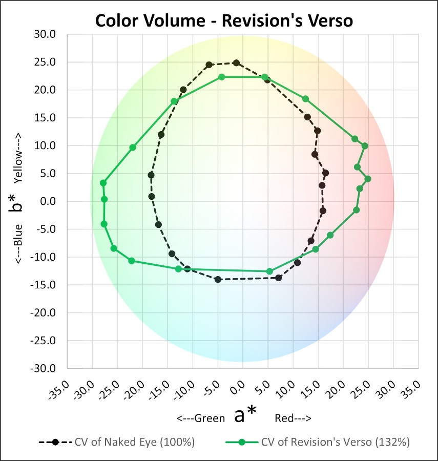 Looking Ahead: New Advancements In Eye Protection & Enhancement | RECOIL