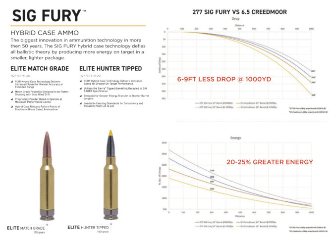 What Is .277 Fury: Basics, Ballistics, & Army Adoption | RECOIL