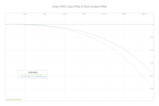 6mm ARC: Ballistics & Review | RECOIL