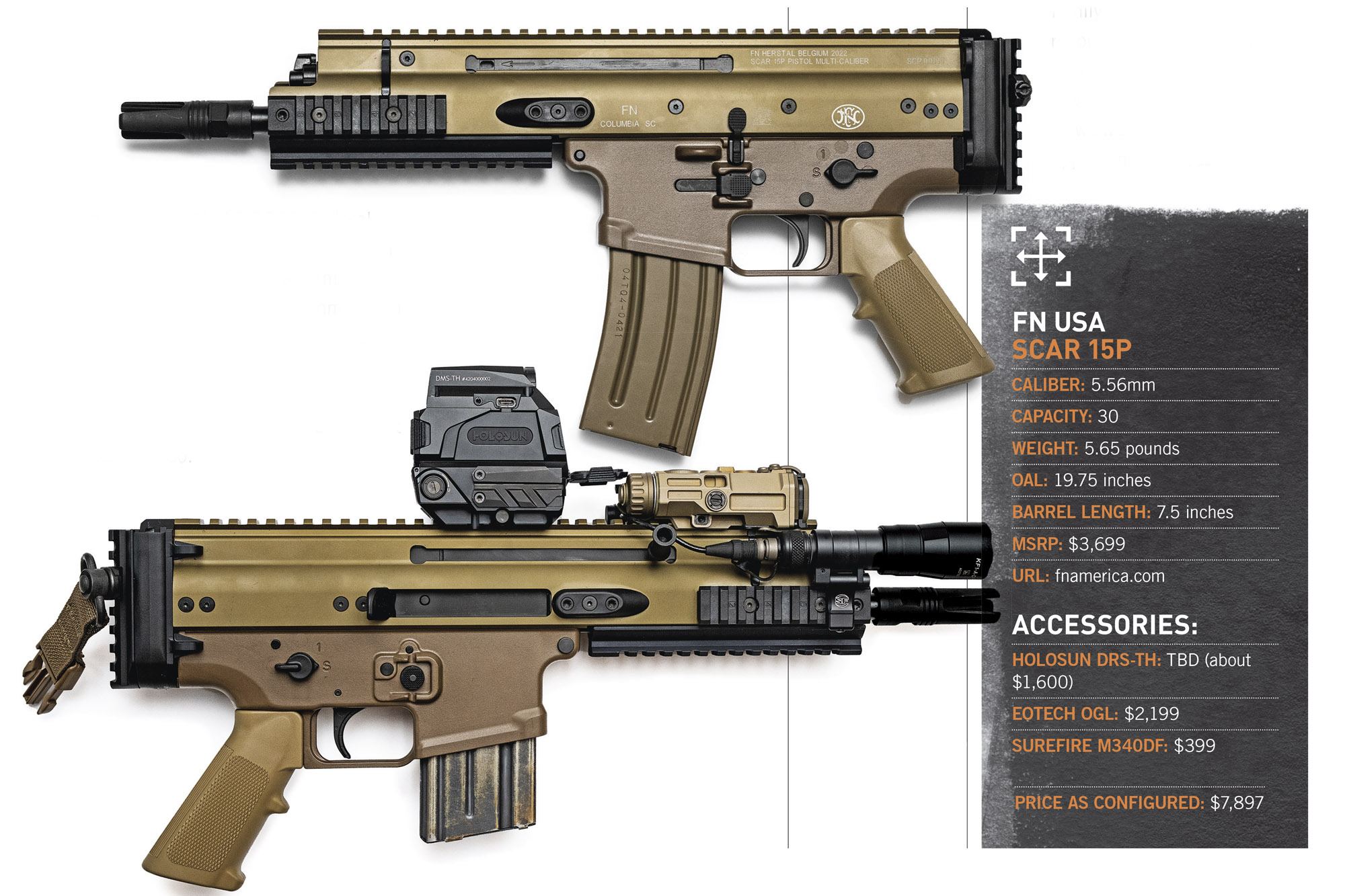FN SCAR 15P PDW Pistol: Small, But Fierce | RECOIL
