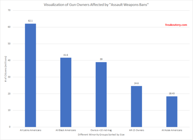 Visualizing The 2021 Nation Firearms Survey | RECOIL