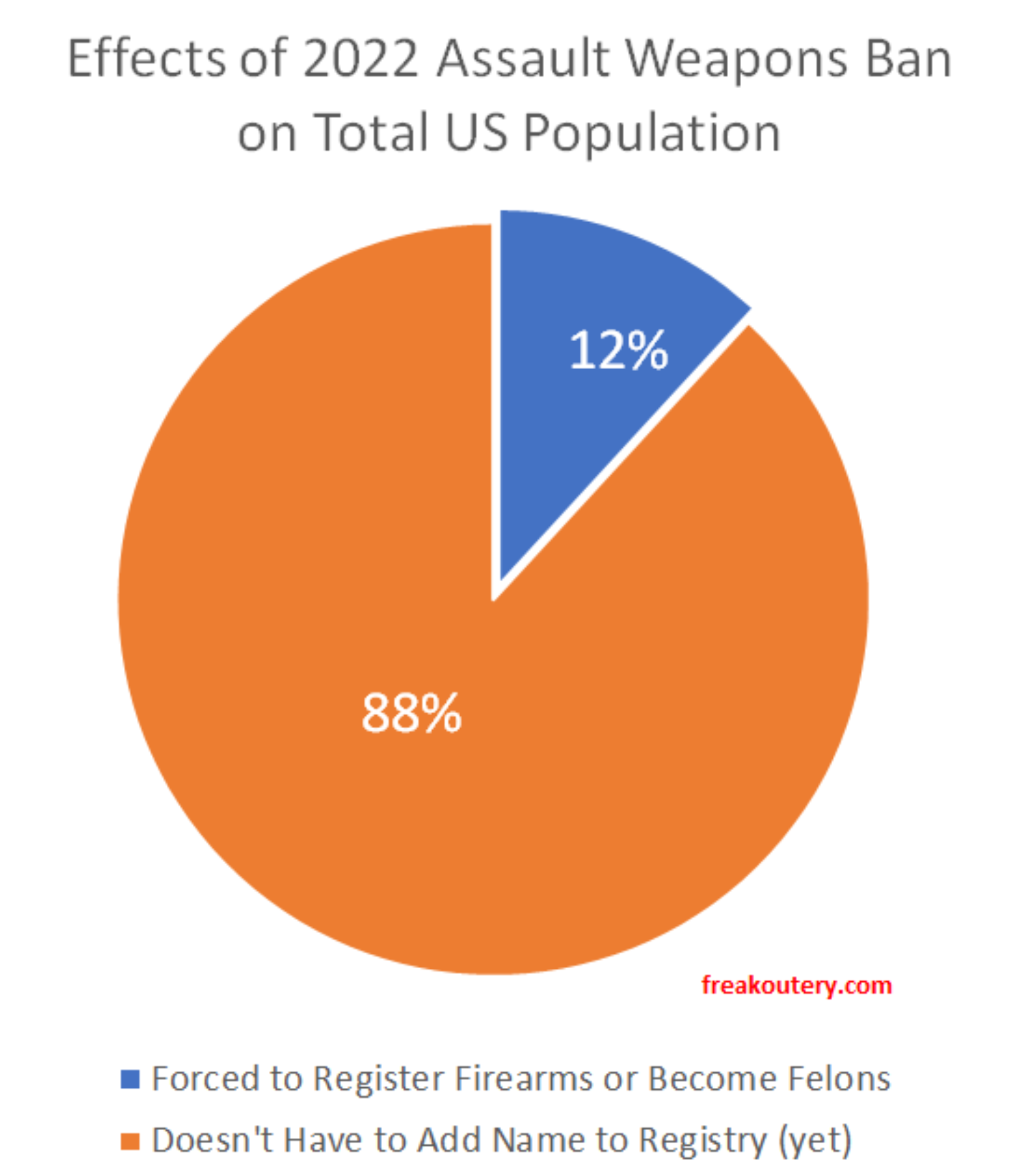 Visualizing The 2021 Nation Firearms Survey | RECOIL