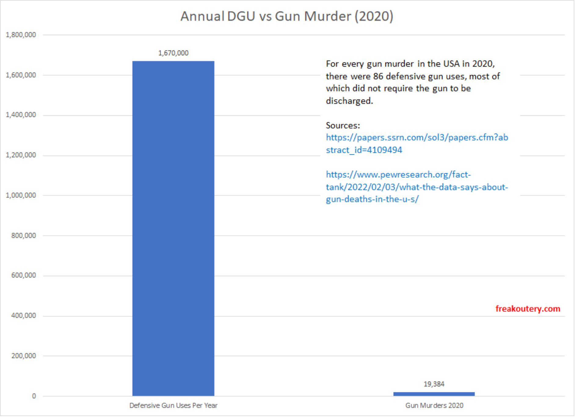 Visualizing The 2021 Nation Firearms Survey | RECOIL