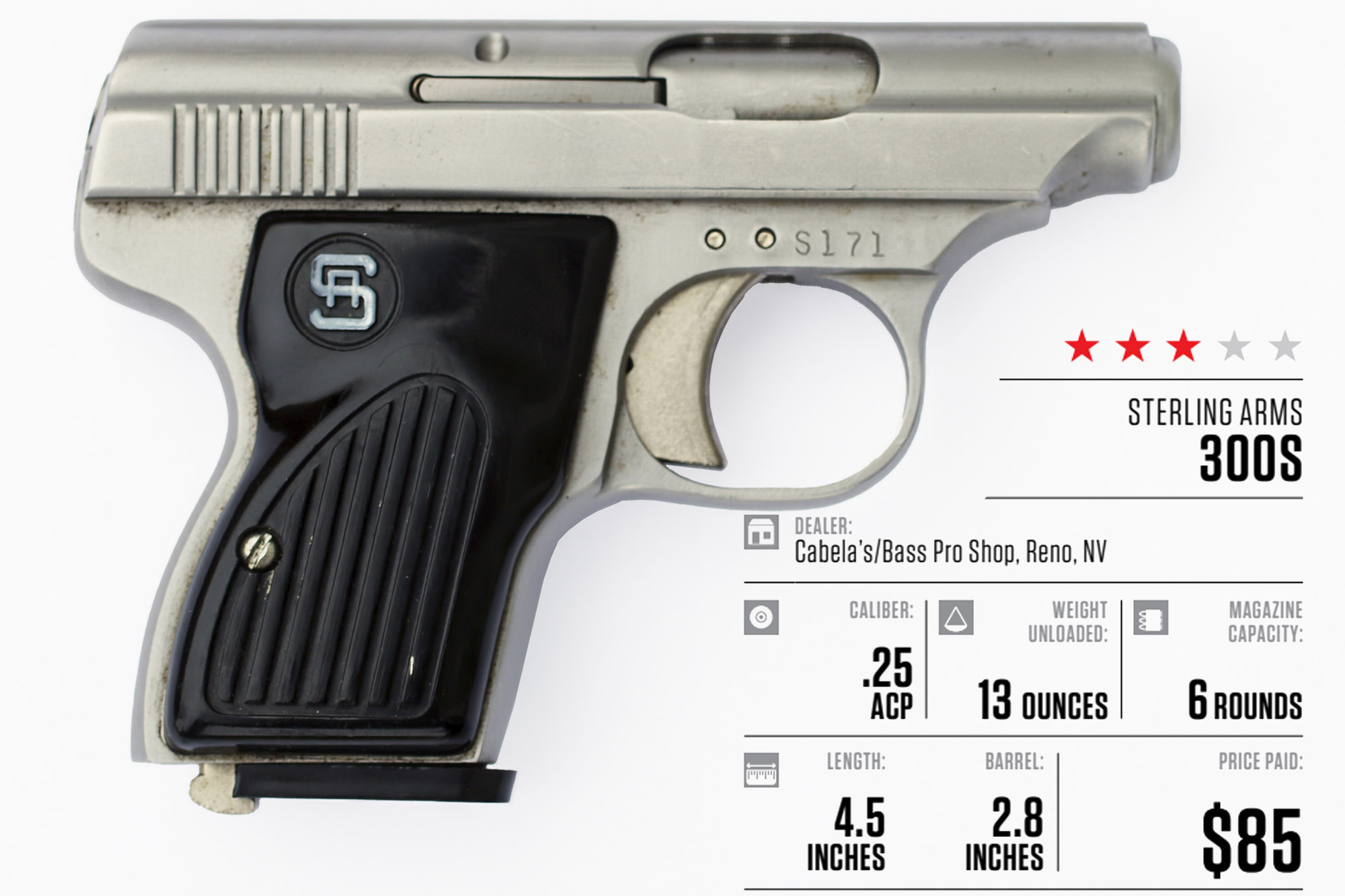 Crapshoot: Sterling Arms .25 ACP Model 300S | RECOIL