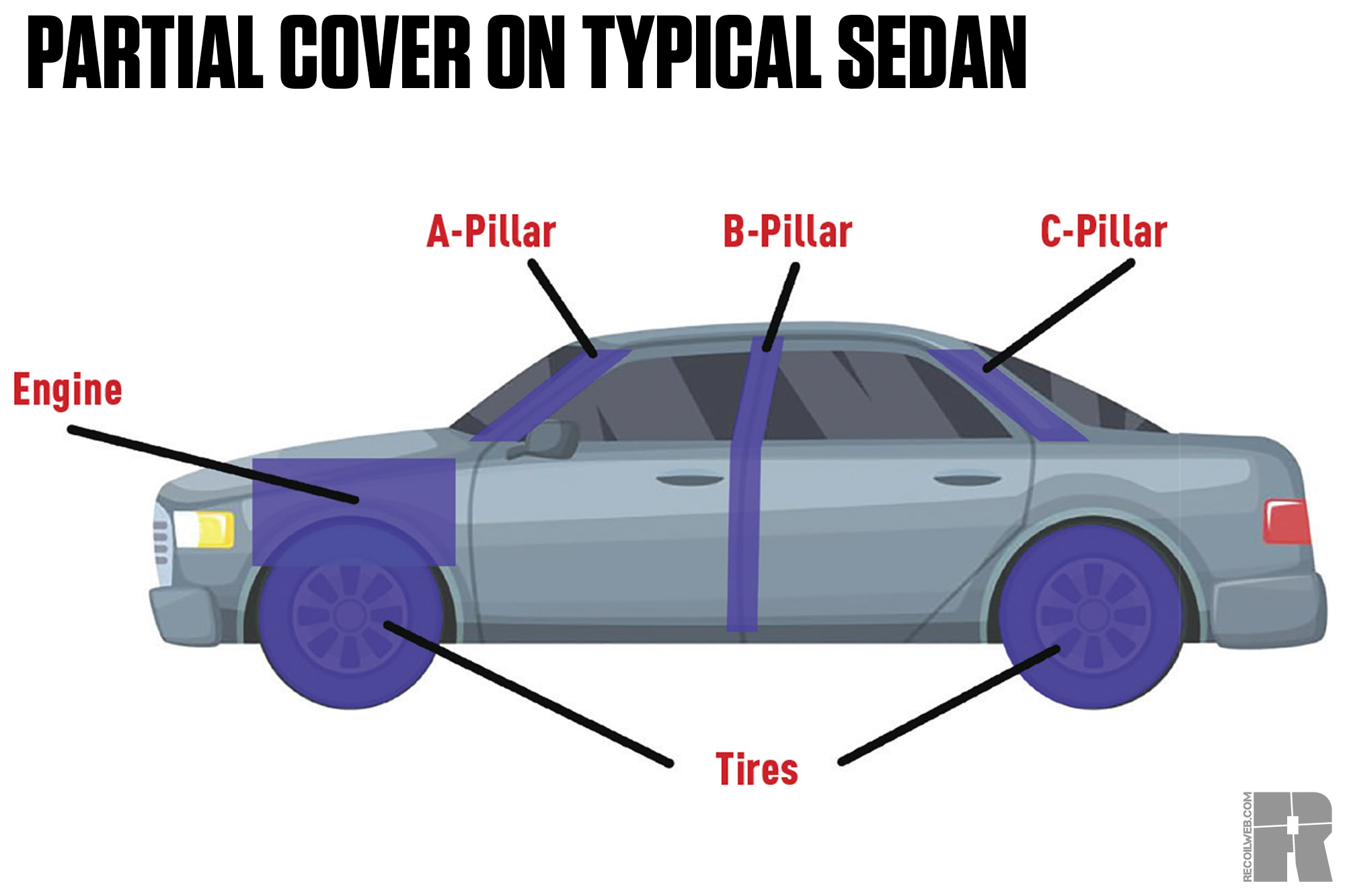 Vehicle Cover & Concealment | RECOIL