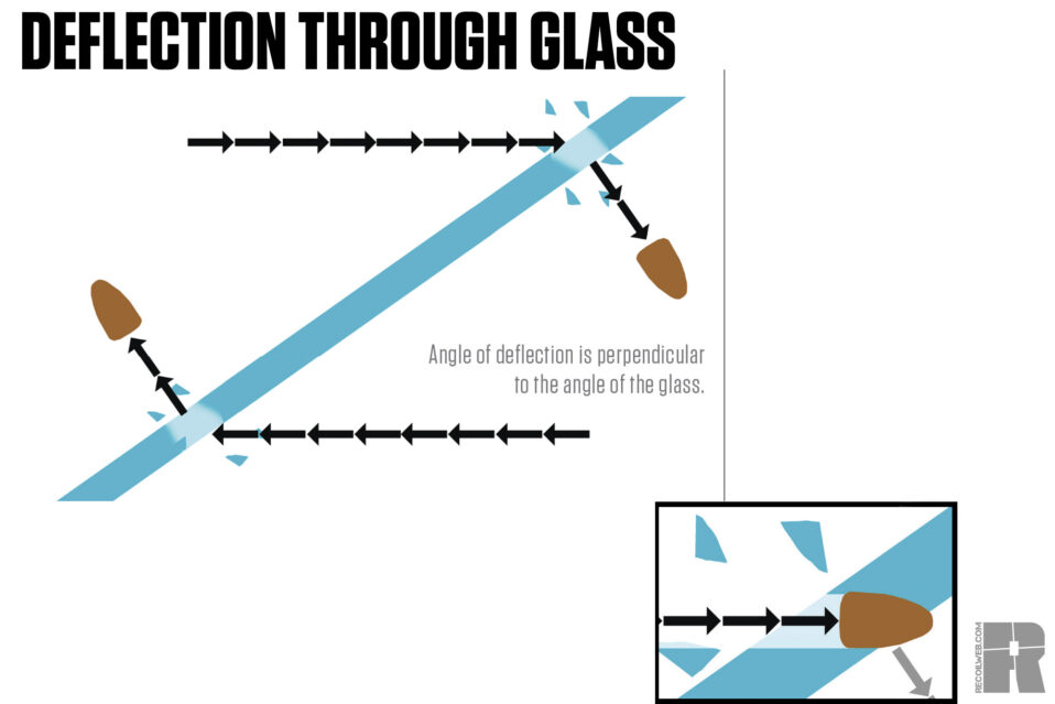 Vehicle Cover & Concealment | RECOIL