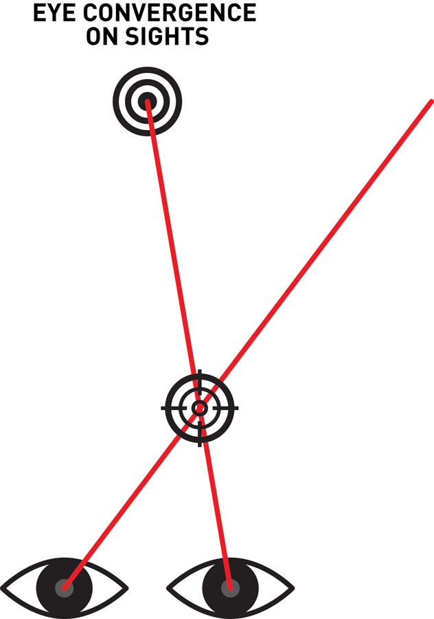 Target Focus Versus Sight Focus: Chances Are, You’re Doing It Wrong ...