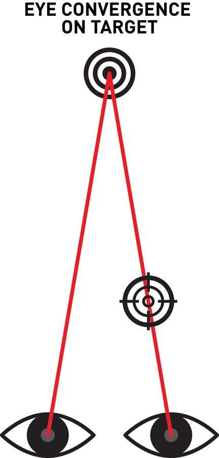 Target Focus Versus Sight Focus: Chances Are, You’re Doing It Wrong ...
