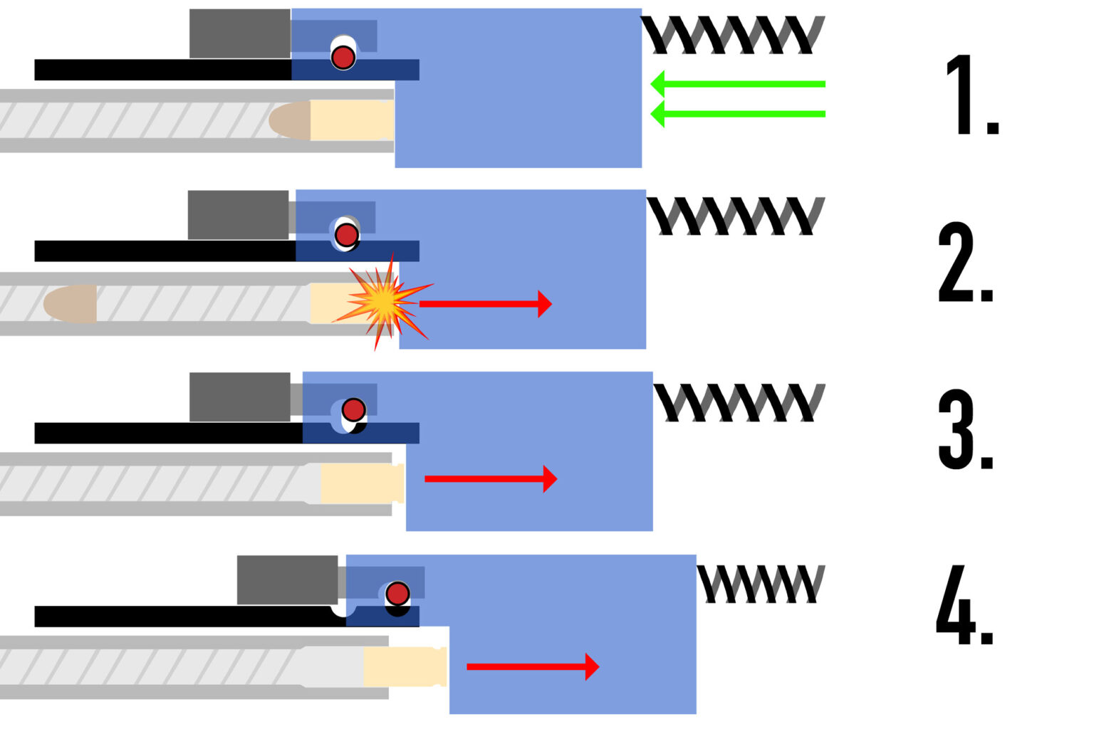 Review: Grand Power's 10mm Shorty Stribog | RECOIL
