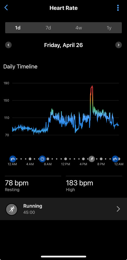 Over 40 And On The Road To The Tactical Games: A Midlife Crisis of ...