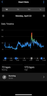 Over 40 And On The Road To The Tactical Games: A Midlife Crisis of ...