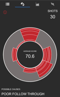Over 40 And On The Road To The Tactical Games: A Midlife Crisis of ...